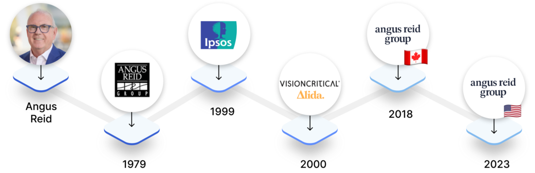 About Angus Reid Group | Insights with Integrity